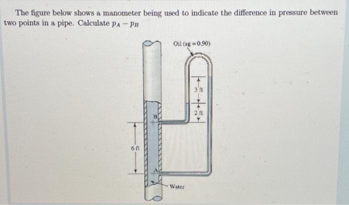 Solved The figure below shows a manometer being used to | Chegg.com