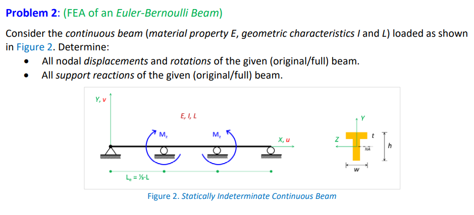 Solved Please solve using FEA approach only!!!! Stiffness | Chegg.com