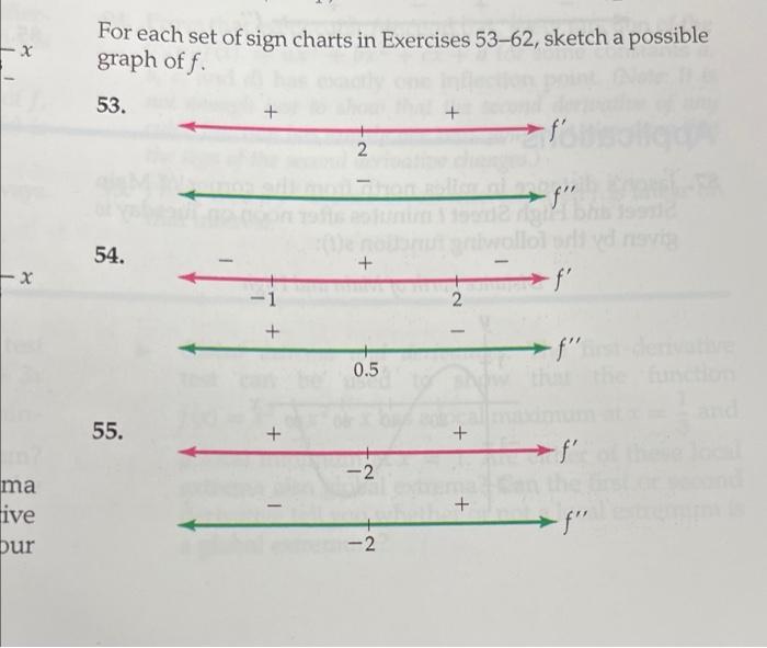 Solved For each set of sign charts in Exercises 53-62, | Chegg.com