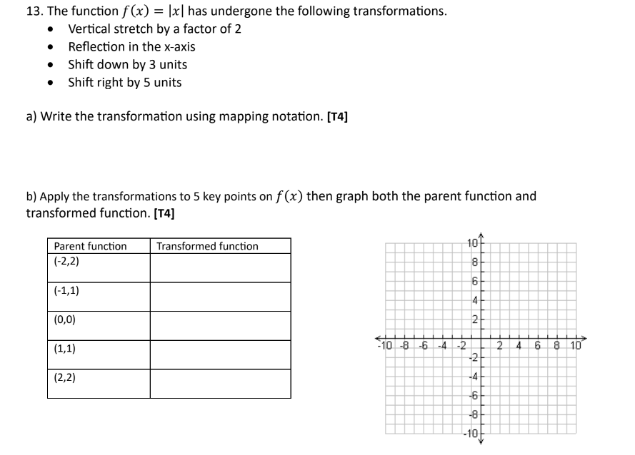Solved The function f(x)=|x| ﻿has undergone the following | Chegg.com