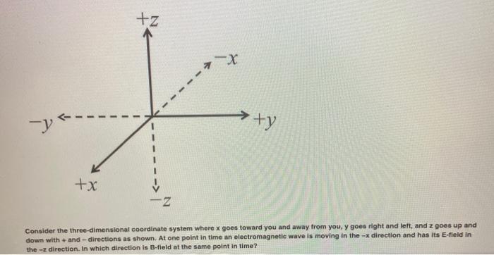 Solved tz -х -YT- ty +x --Z Consider the three-dimensional | Chegg.com