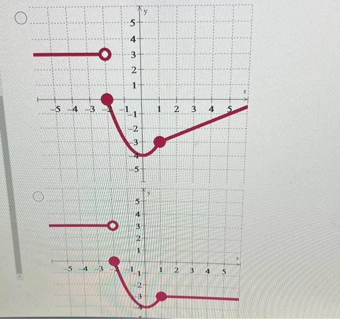 Solved Select the best graph to match the function: | Chegg.com