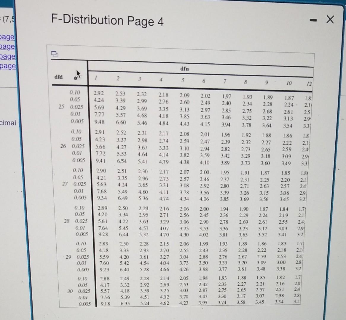 Solved An F-curve has df =(7,5). Use an F-distribution table | Chegg.com