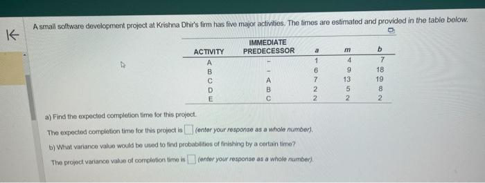 Solved A small software development project at Krishna | Chegg.com