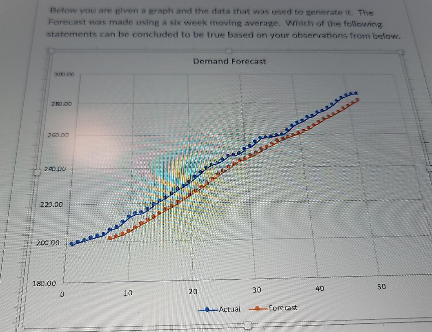 Solved Below you are given a graph and the data that was | Chegg.com