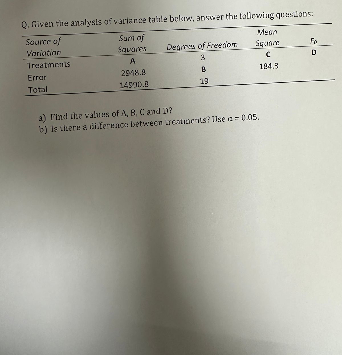 Solved Q. ﻿Given the analysis of variance table below, | Chegg.com