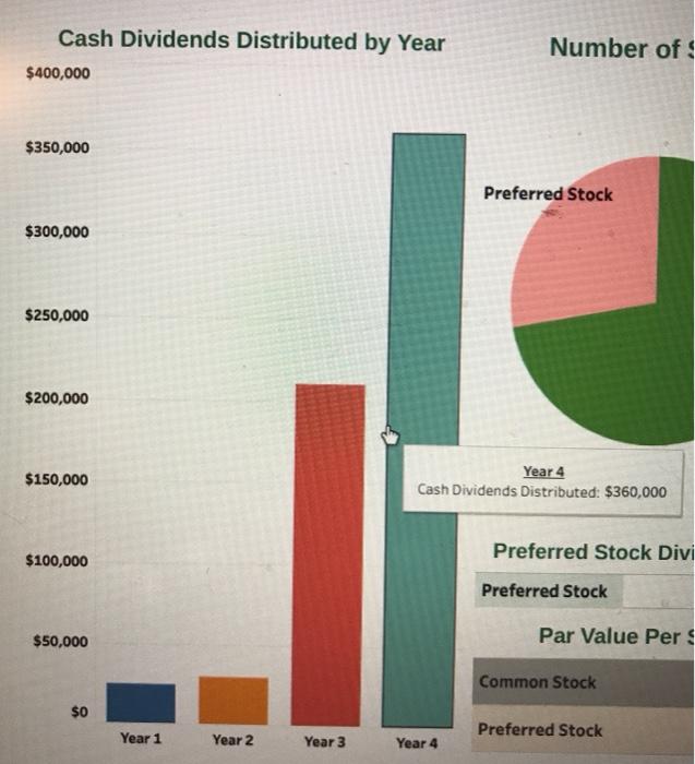 Solved Tableau DA 11-1: Quick Study, Dividends on | Chegg.com