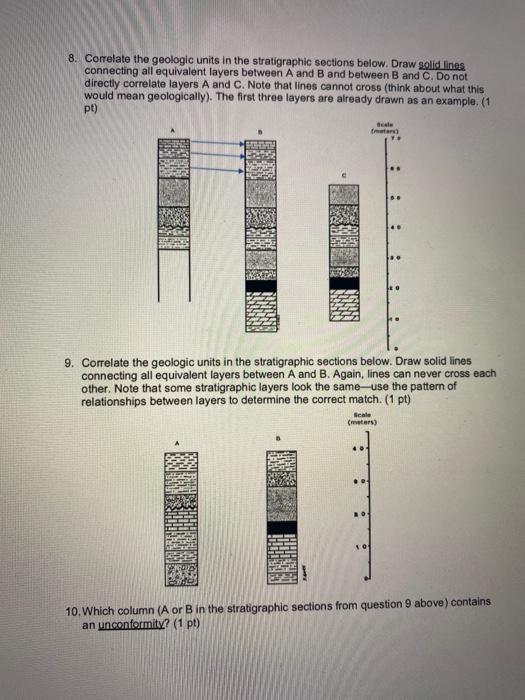 Solved Exercise 2: Stratigraphy A stratigraphic map is shown | Chegg.com