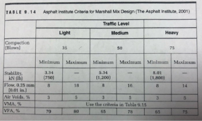 Solved Problem: The Marshall method was used to design an | Chegg.com