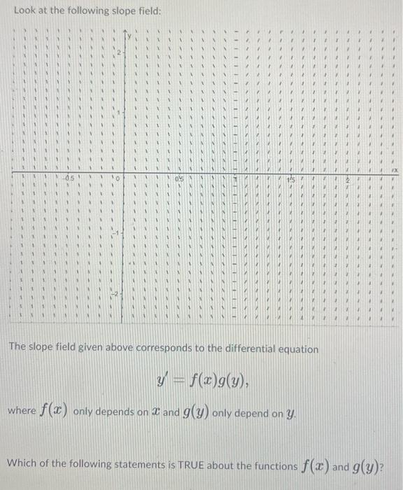 Look at the following slope field: The slope field | Chegg.com