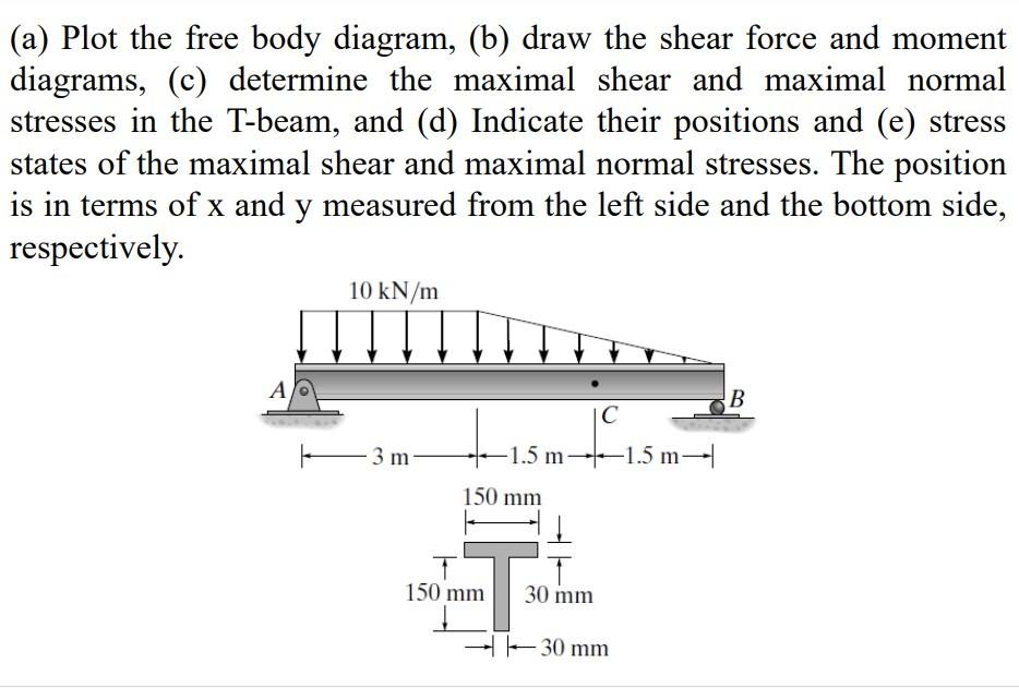Solved (a) Plot the free body diagram, (b) draw the shear | Chegg.com