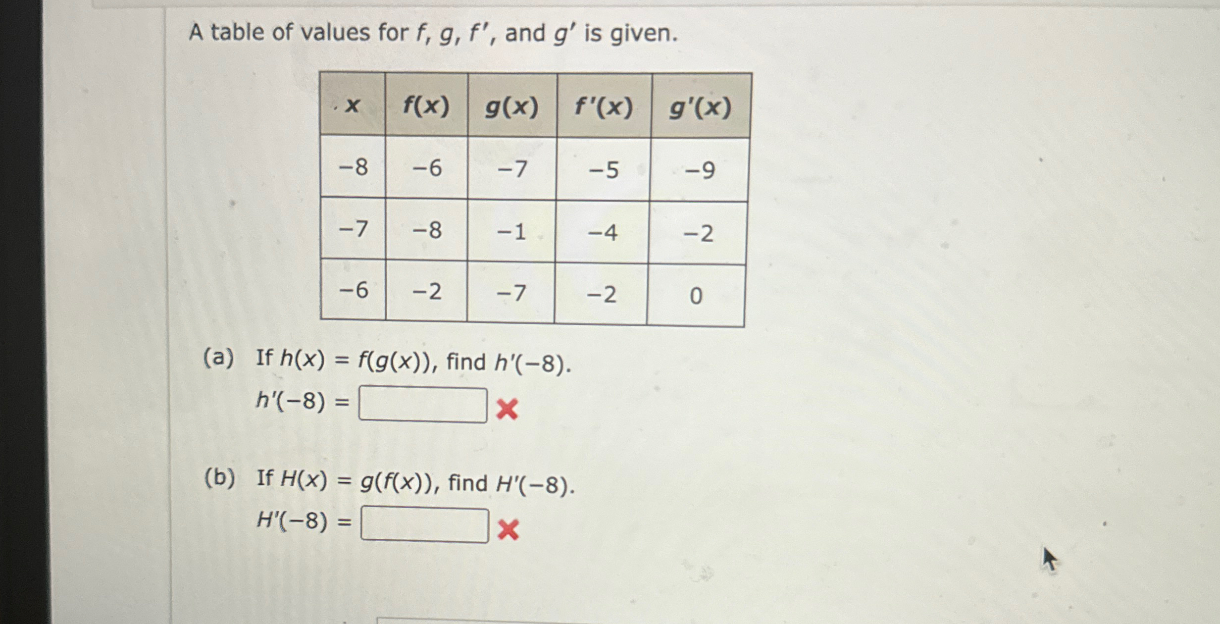 Solved A table of values for f,g,f', ﻿and g' ﻿is | Chegg.com