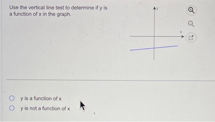 Solved Use the vertical line test to determine if y is a | Chegg.com