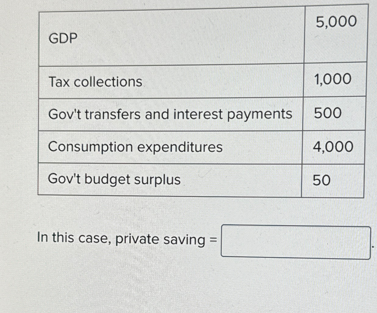 Solved \table[[GDP,5,000],[Tax collections,1,000],[Gov't | Chegg.com