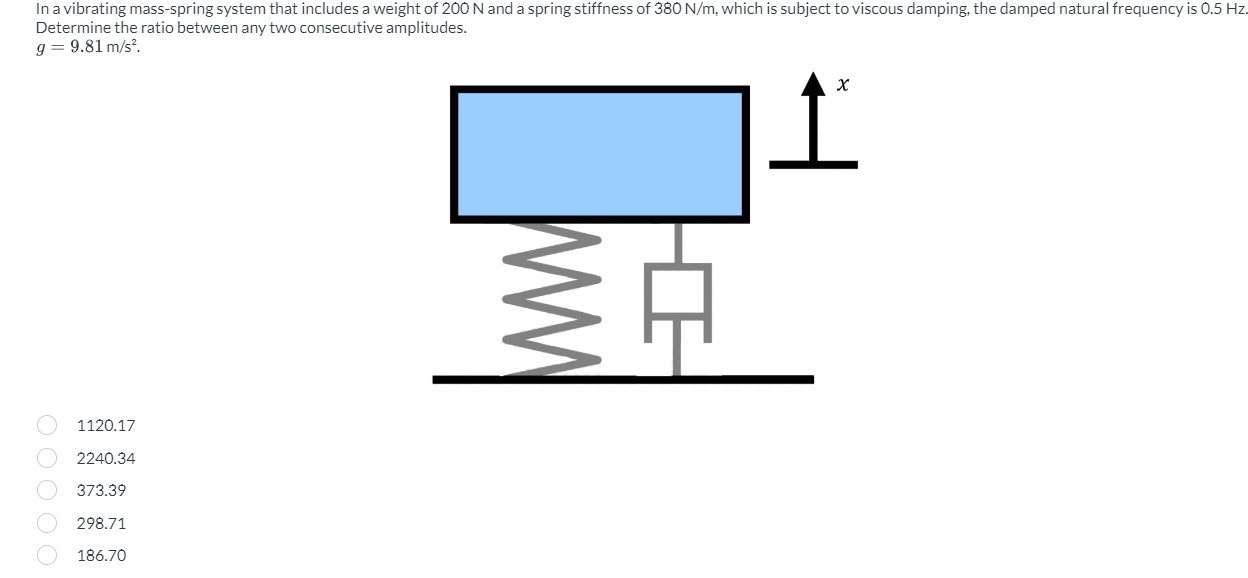 Solved In a vibrating mass-spring system that includes a | Chegg.com