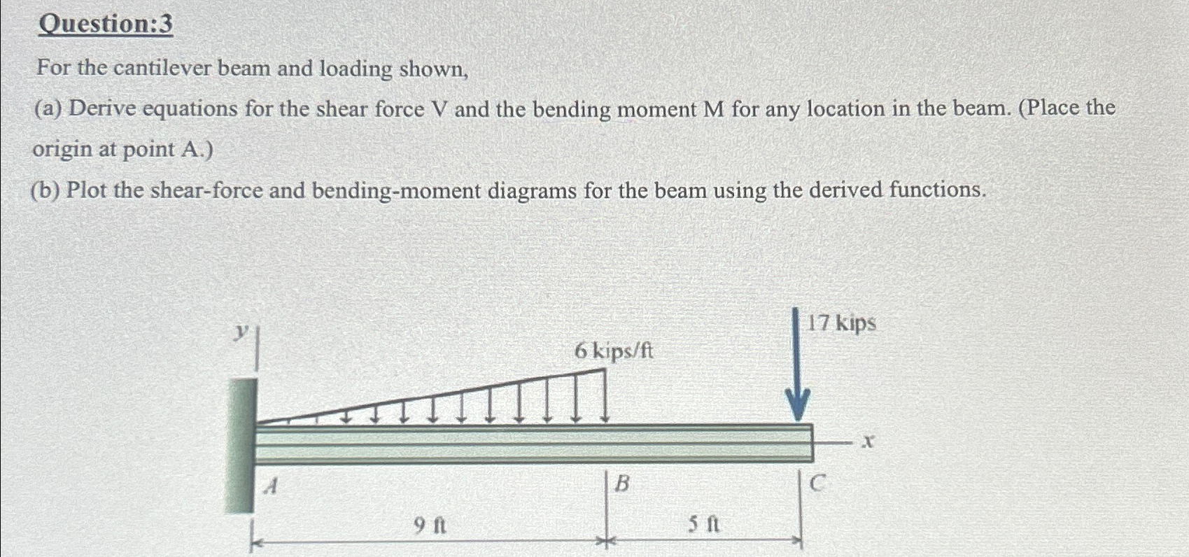 Solved Question:3For the cantilever beam and loading | Chegg.com