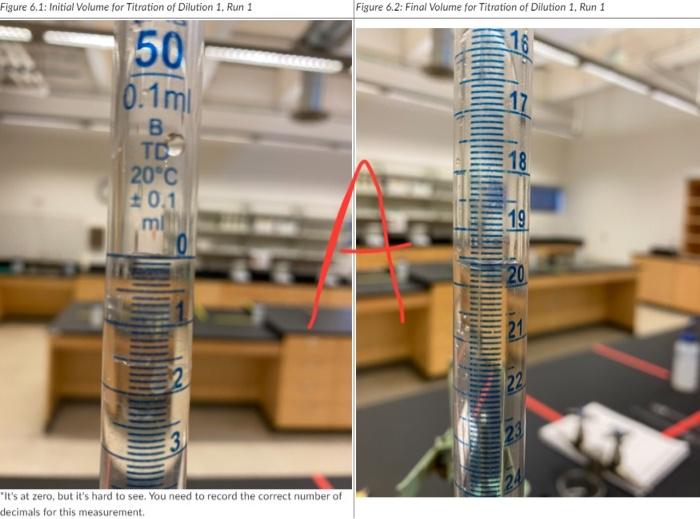 Solved Figure 6.2: Final Volume for Titration of Dilution 1. | Chegg.com