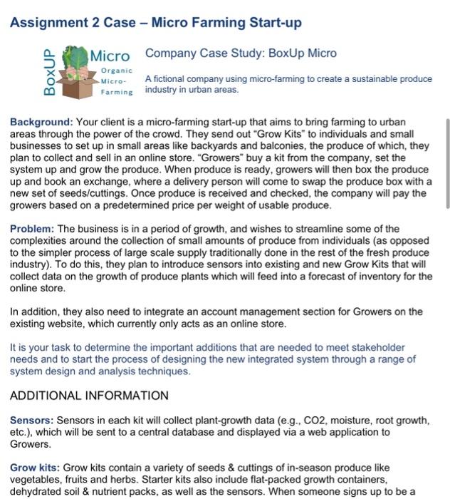 Solved Assignment 2 Case - Micro Farming Start-up Company | Chegg.com