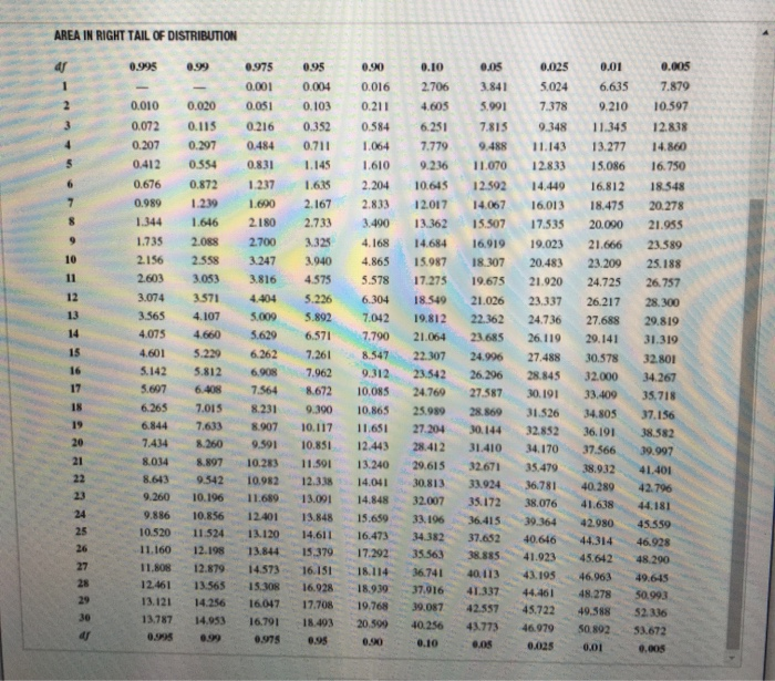 Solved Consider a contingency table of observed frequencies | Chegg.com