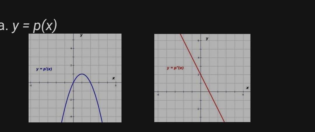 Solved the two graphs are the first and second derivatives | Chegg.com