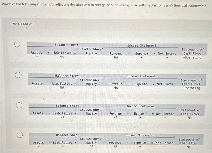 Solved Which of the following shows how adjusting the | Chegg.com