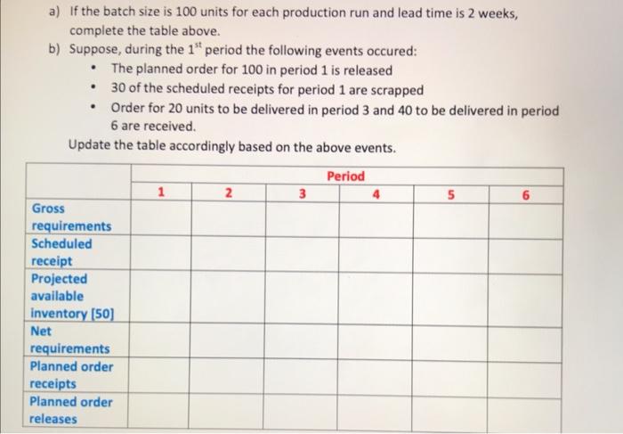 Solved Consider the following MRP table for a component: a) | Chegg.com