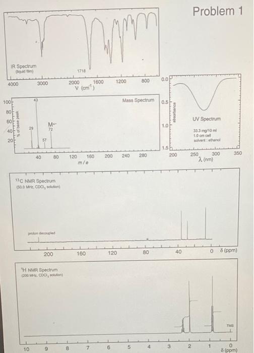 Solved Unknown Spectroscopy Practice Problems: Problem #1 | Chegg.com