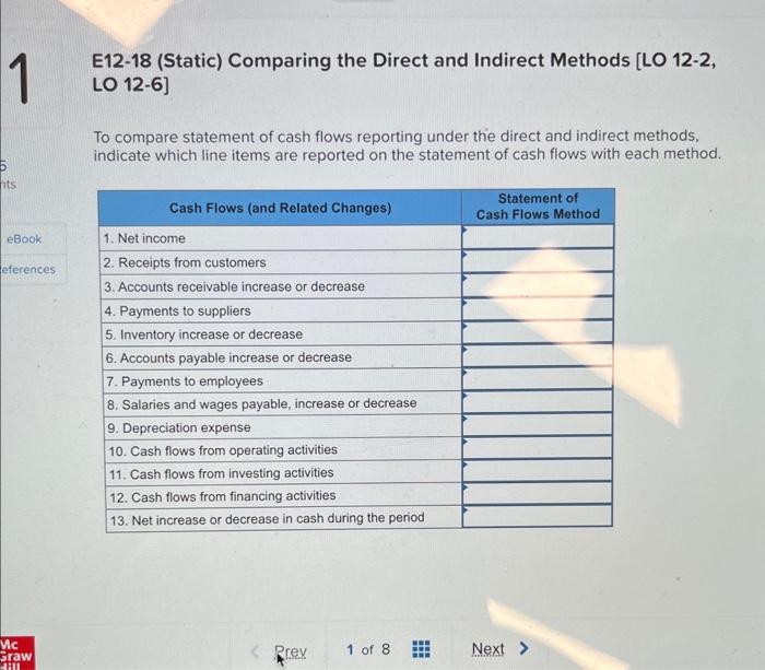 Solved E12-18 (Static) Comparing the Direct and Indirect | Chegg.com