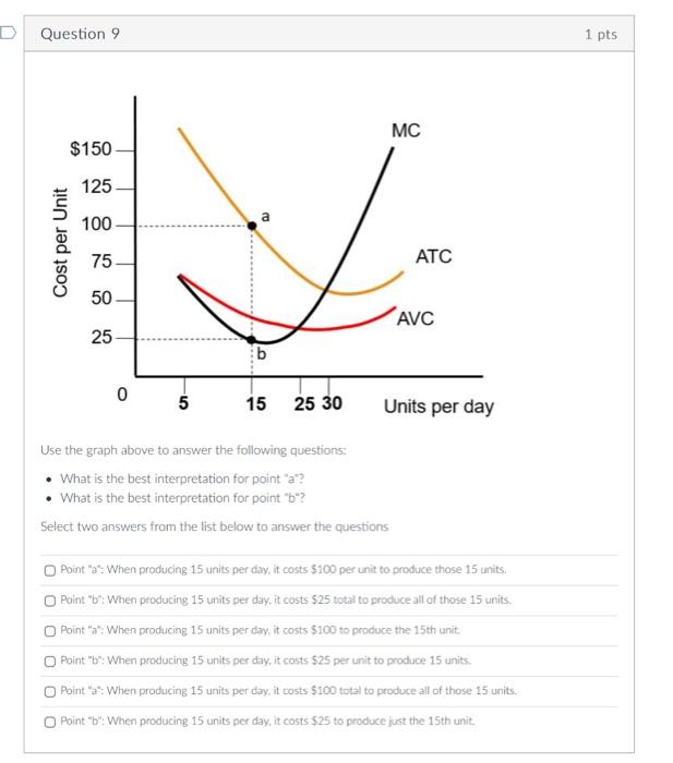 Solved Use the graph above to answer the following | Chegg.com