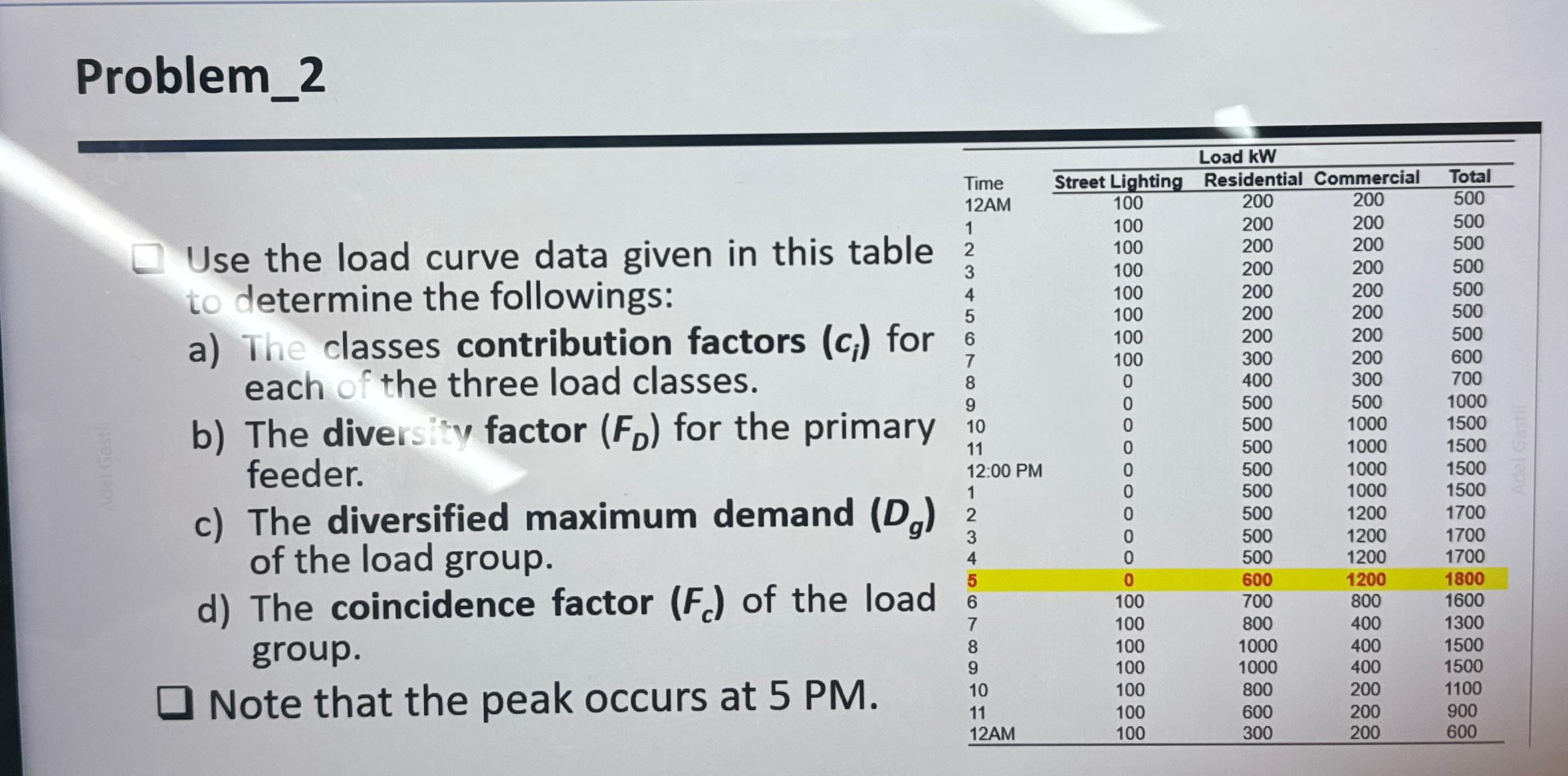 Solved Problem_2\\nUse the load curve data given in this | Chegg.com