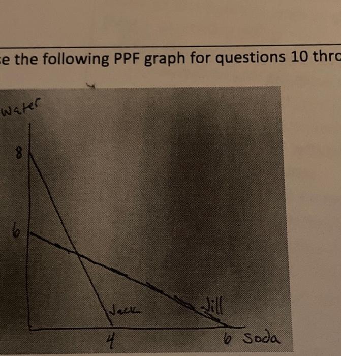 Solved Fe the following PPF graph for questions 10 thro | Chegg.com