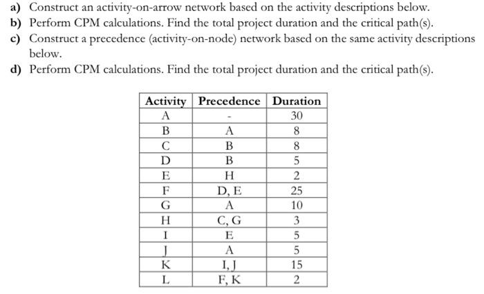 Solved a) Construct an activity-on-arrow network based on | Chegg.com
