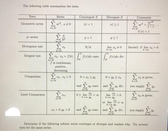 Solved SOME CONVERGENCE TESTS Strategies for infinite series | Chegg.com