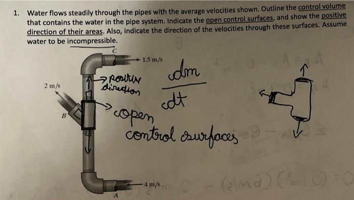 Solved Water flows steadily through the pipes with the | Chegg.com