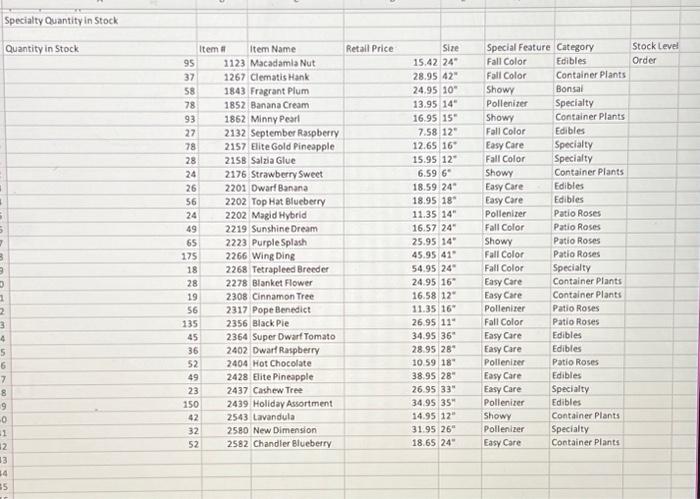 Solved In cell H13, type Stock Level. In cell H14, enter an | Chegg.com