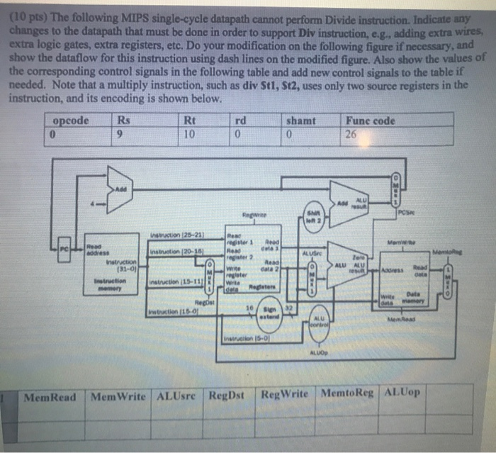 (10 pts) The following MIPS single-cycle datapath | Chegg.com