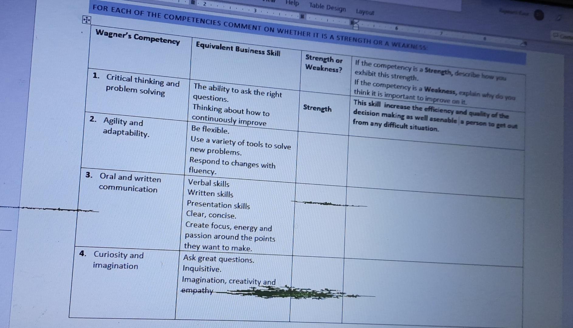 Solved Help FOR EACH OF THE COMPETENCIES COMMENT ON WHETHER | Chegg.com