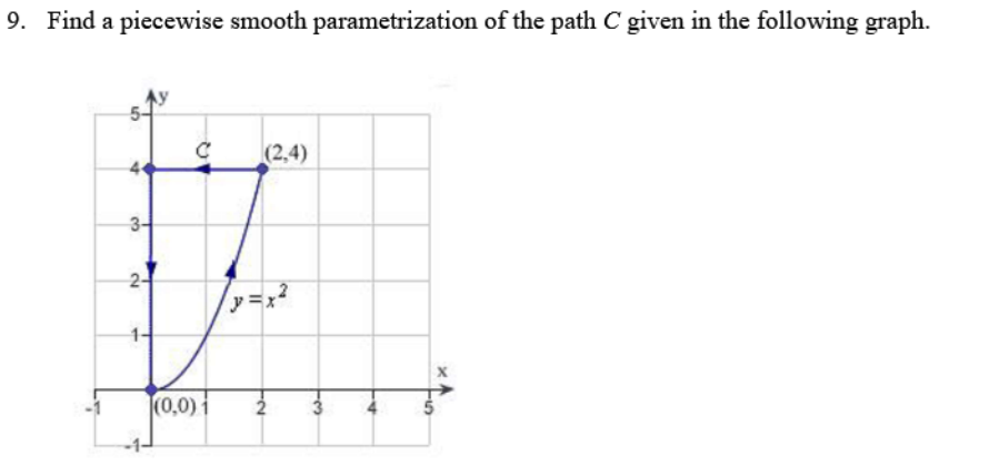 Solved Find A Piecewise Smooth Parametrization Of The Path C