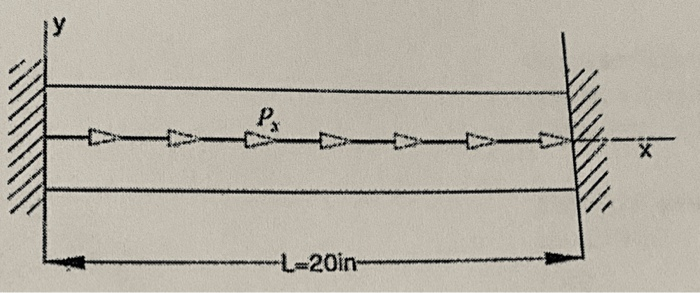 A homogeneous prismatic bar of length L=20 in and | Chegg.com