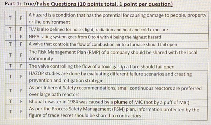Solved Part 1: True/False Questions ( 10 points total, 1 | Chegg.com