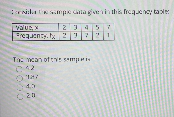 Solved Consider the sample data given in this frequency | Chegg.com
