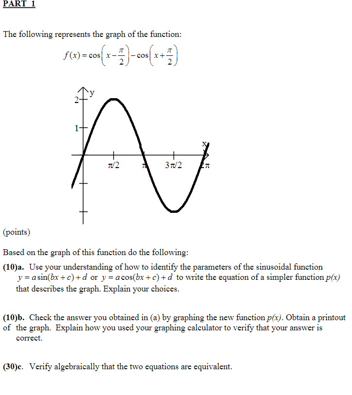 Solved PART 1The following represents the graph of the | Chegg.com