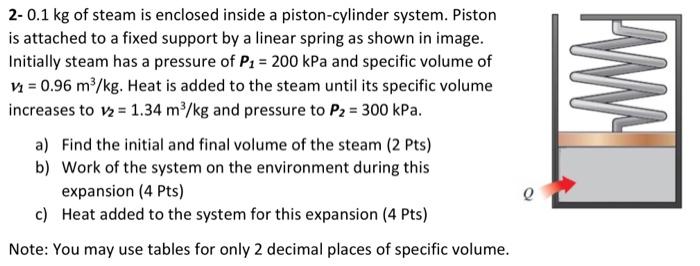 Solved 2- 0.1 kg of steam is enclosed inside a | Chegg.com