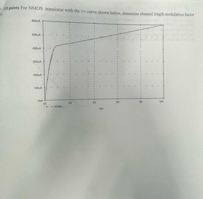 Solved (10 points For NMOS transistor with the i-v curve | Chegg.com