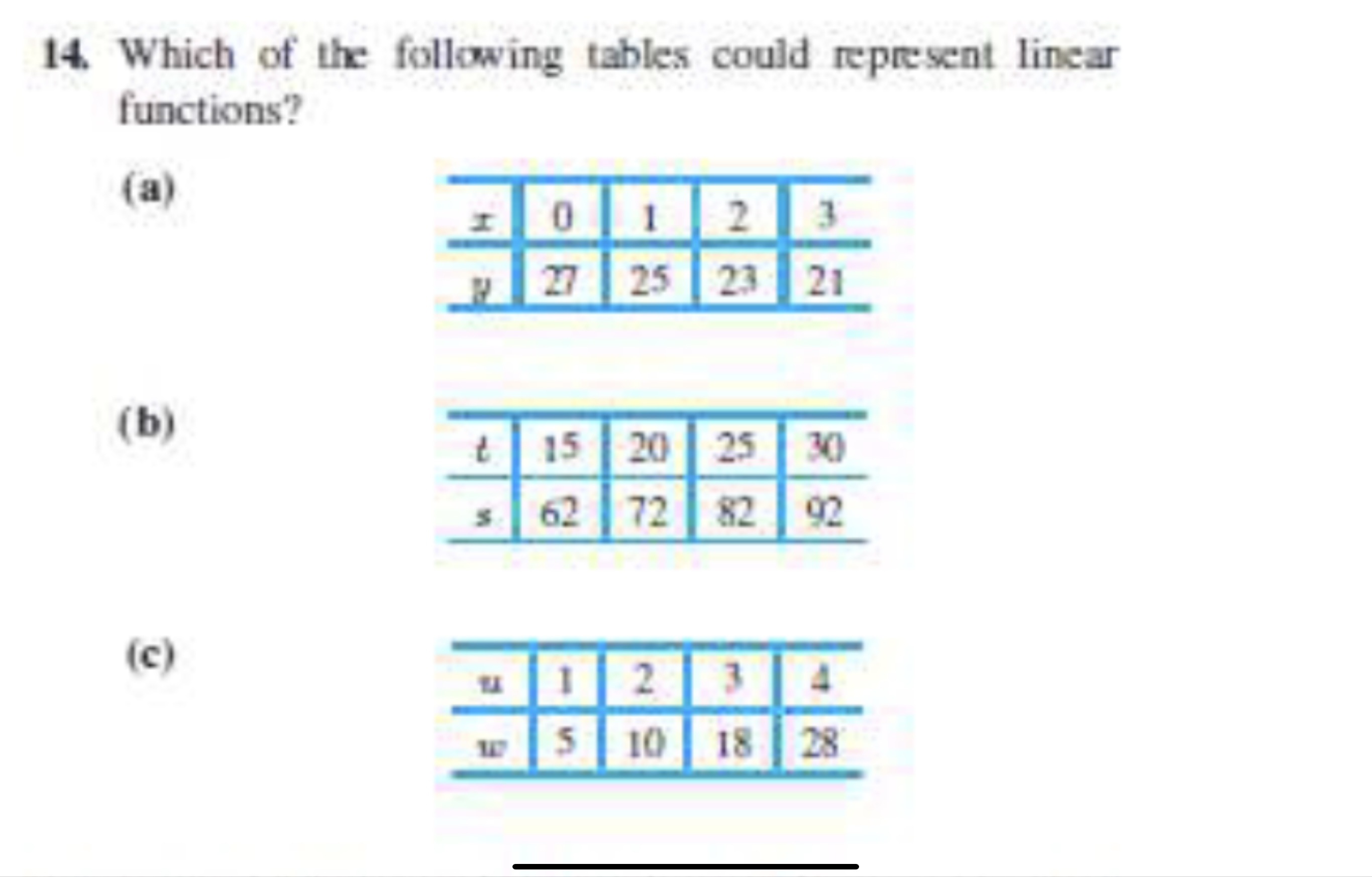Solved Which of the following tables could represent | Chegg.com