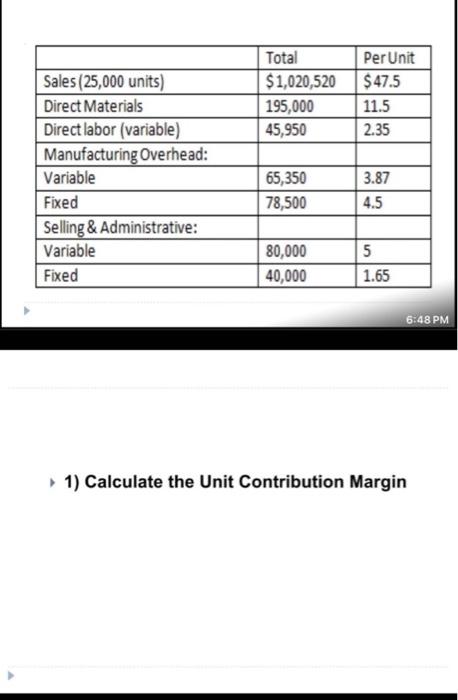 Solved 1) Calculate the Unit Contribution Margin2) Calculate | Chegg.com