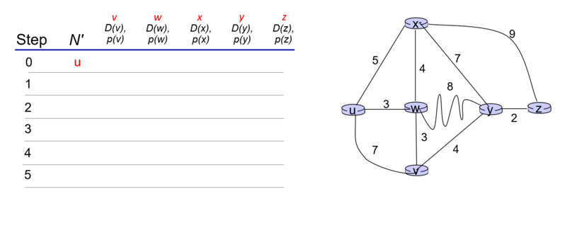 Solved Complete the tableCreate the resulting forwarding | Chegg.com