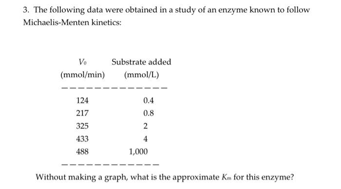 Solved 3. The following data were obtained in a study of an | Chegg.com