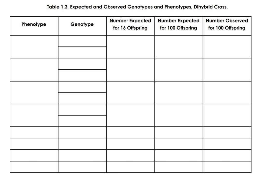 Solved Table 1.3. Expected and Observed Genotypes and | Chegg.com