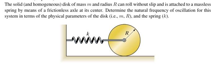 Solved The solid (and homogeneous) disk of mass m and radius | Chegg.com